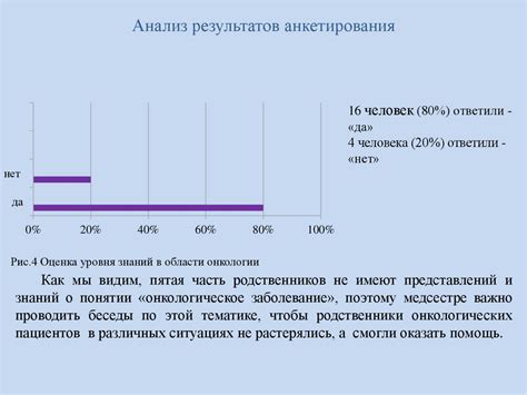 Особенности сестринского ухода онкологическими пациентами в условиях ...