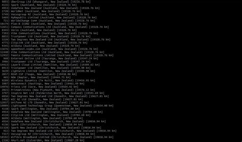 Speedtest Cli Measure The Bandwidth Of Your Connection From The Terminal