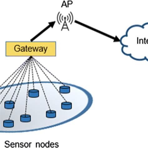 ping of death attack detection with ids download scientific diagram