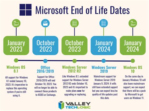 Another Blow For Windows 7 And 8 Hold Outs Steam Announces Theyre Ending Support For These