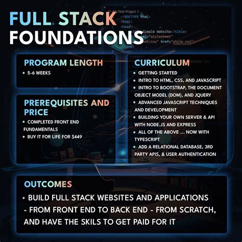 Coding101 Covalenceio Covalence
