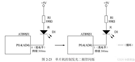 单片机原理及技术（五）—— 单片机与开关、键盘以及显示器件的接口设计（c51编程） 某单片机p0 0 p2 0各接一盏发光二极管 采用低电平