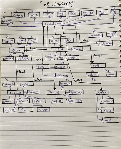 Solved How Do I Make A Er Digram Like Similar To The Following Using