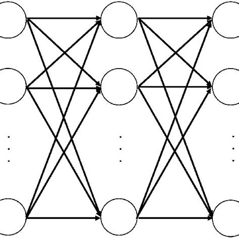 Acf And Pacf Plots The Autocorrelation Function Acf And Partial Download Scientific Diagram