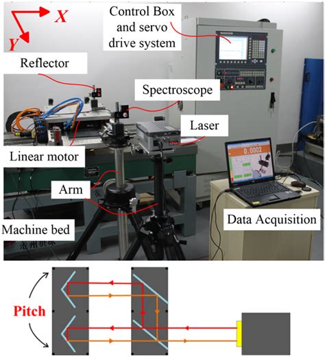 The Experimental Device And Test Of Pitch Vibration Download Scientific Diagram