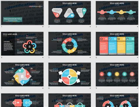 Identification PowerPoint