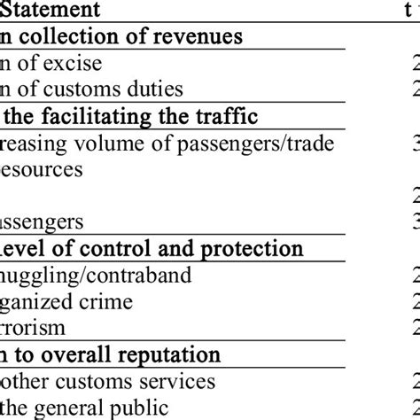 Independent Sample T Test P Value Download Table