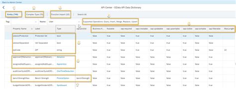 SuccessFactors Integrations Beginners Guide API Center Free SAP Online Training Tutorial