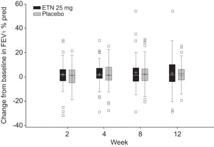 Efficacy And Safety Of Etanercept In Moderate To Severe Asthma A