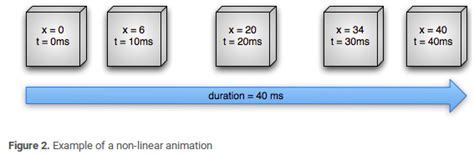 Android应用开发之所有动画使用详解android 动画 Csdn博客