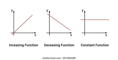 Increasing Decreasing Constant Graphs Stock Vector Royalty Free