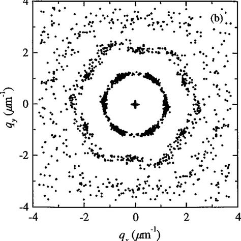 The Structure Factor Sq Of The Colloidal System At An Air Water