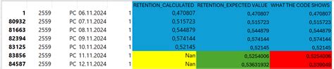 Pandas Fill Nans With Rolling Mean Which Is A Combination Of Actual