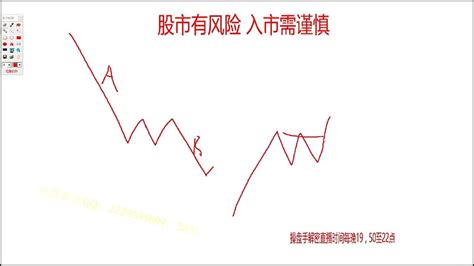 操盘手培训 缠论 16 Youtube