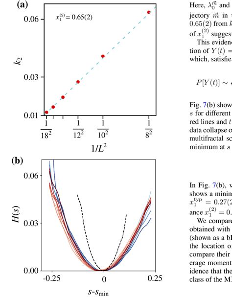 Multifractal Scaling Of The Log Cft Evidences Of Multifractality In Download Scientific