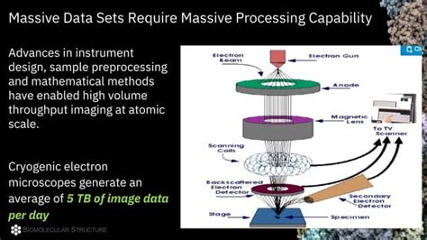 Ai In Healthcare And Automobile Industry Using Openpower Ibm Power9
