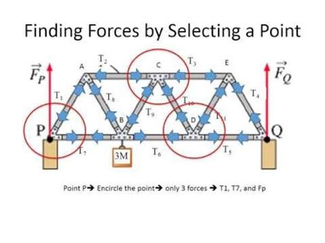 Truss Bridge Tension And Compression Analysis Physics Static Equilibrium Y Mechanical