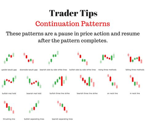 Day Trading Leading Indicators Online Trading