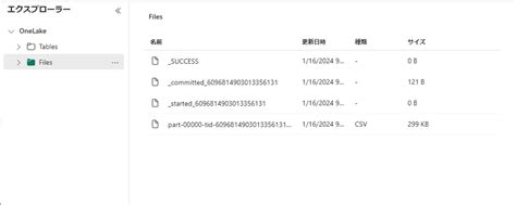 Microsoft Fabric Onelake Integration Azure Databricks｜基幹システムのクラウド移行・構築・導入支援のbeex