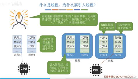 【操作系统】考研真题攻克与重点知识点剖析 第 2 篇：进程与线程操作系统考研真题分析 进程通信 Csdn博客