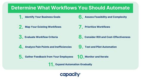 A Step By Step Guide To Discover The Best Workflows For Digital