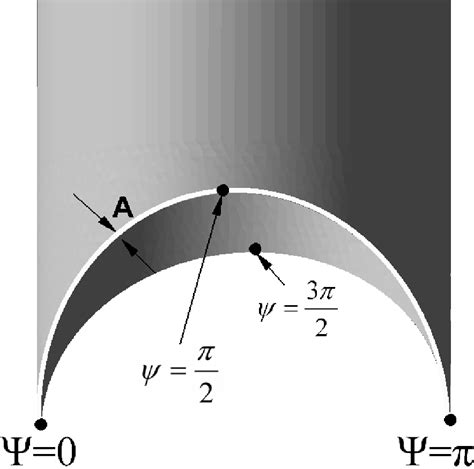 Pdf Vortex Rings From Notched Nozzles Semantic Scholar