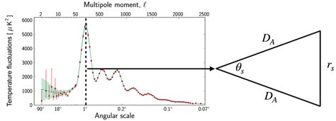 CMB Data And The Sound Horizon Left Panel Planck 2018 CMB Data Download Scientific Diagram