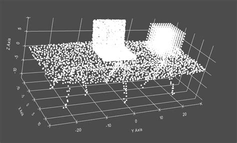 Plotting Surface Boundaries Of Point Cloud Objects Resting On A Table · Issue 4900 · Pyvista