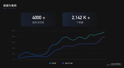 字节跳动旗下 arcodesign 开源啦arcodesign 是由字节跳动 gip ued 团队和架构前端团队联合推出 掘金