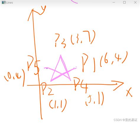 Opengl编程学习笔记——glbegin Csdn博客