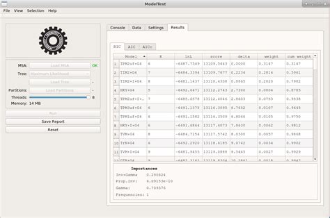Test Of The Best Fit Models Tutoriais BioinfoX