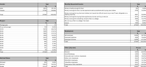 Python Pandas Add Several Dataframes To A Single Excel File Stack