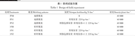 Table 1 From Effects Of Controlled Release Urea On Co2 Emission From Dry Farmland Under