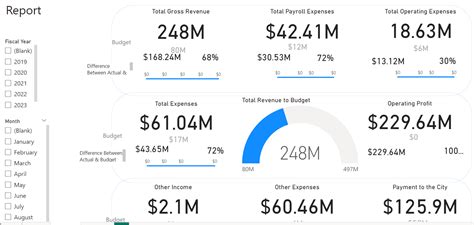 Filtering Issues For Individual Measures Microsoft Fabric Community