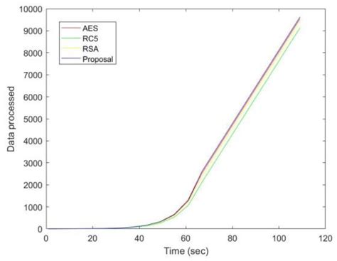 Security And Privacy Issues In Iot Based Big Data Cloud Systems In A