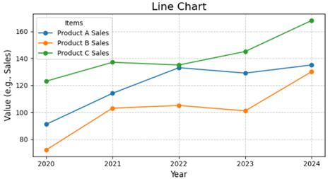 4 2 비교 Comparison Ai로 쉽게 데이터 분석 및 시각화
