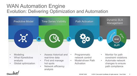 wan automation engine api deep dive pptx web development internet