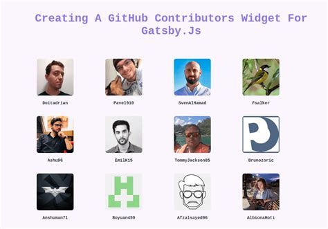 how to create github contributors plugin for gatsby webiny