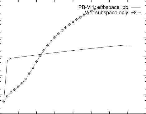 Comparative Study On Value Iteration Over Subspace With O Point Based Download Scientific