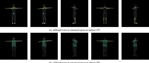 Figure 3 From Human Novel View Synthesis From Monocular Rgb Video