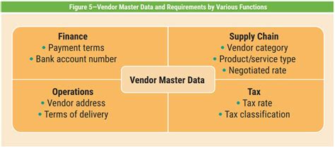 value creation through effective data strategy isaca journal