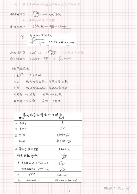 《信号与系统》复习笔记 知乎