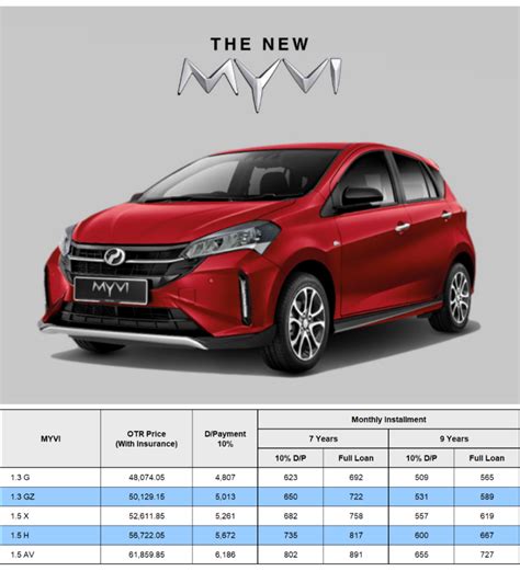 Perodua Myvi 2025 – The Next Standard | Perodua Malaysia - No.1 ...