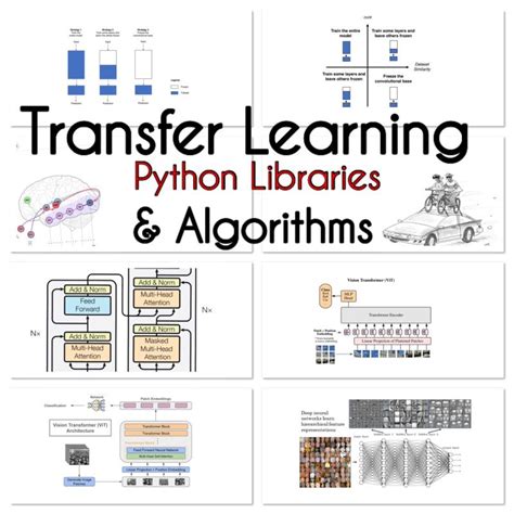 Rahim Ullah On Linkedin Machinelearning Artificialintelligence Ai Deeplearning Datascience