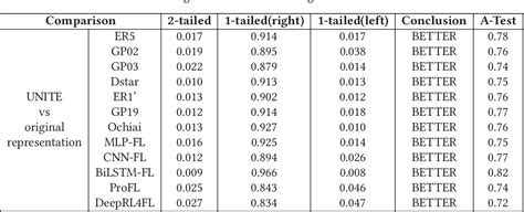 table 10 from influential global and local contexts guided trace