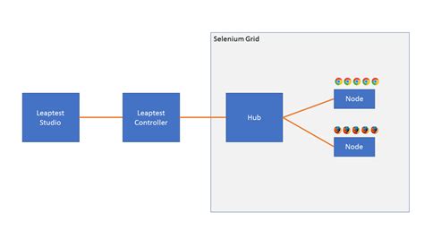 Setting Up A Selenium Grid