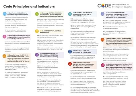 Idea Code Of Good Practice For Development Education Developmenteducation Ie