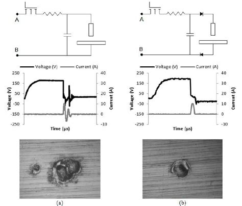 17 Evolution Of Voltage And Current With Pulse On Time And Photographs