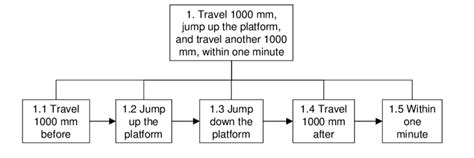 Functional Block Diagram Download Scientific Diagram