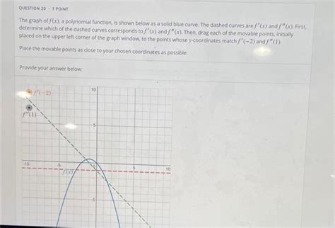Solved Question 20 1 Point The Graph Of Fx A Polynomial